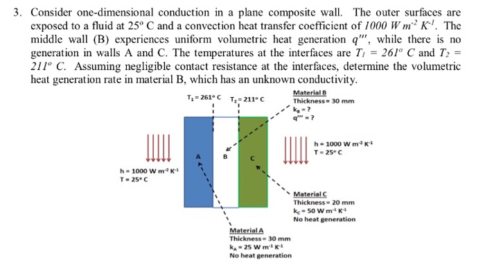 Solved 3. Consider one-dimensional conduction in a plane | Chegg.com