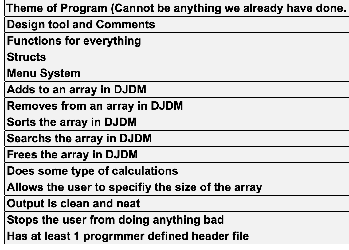 Solved Write in C language please Specifications You will | Chegg.com