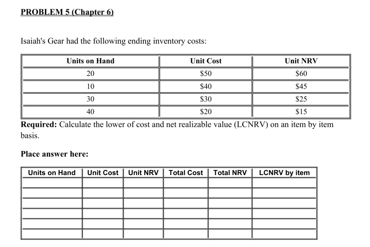 Solved Isaiah's Gear had the following ending inventory | Chegg.com