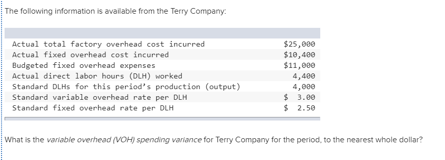 Solved What is the variable overhead (VOH) spending variance | Chegg.com