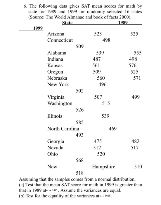 Solved 6. The following data gives SAT mean scores for math | Chegg.com