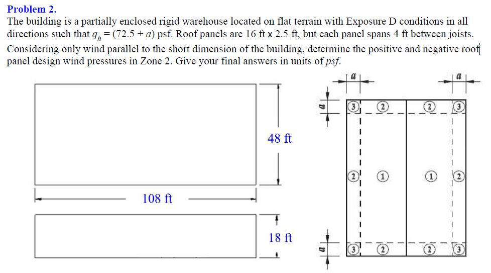 Solved Problem 2. The building is a partially enclosed rigid | Chegg.com
