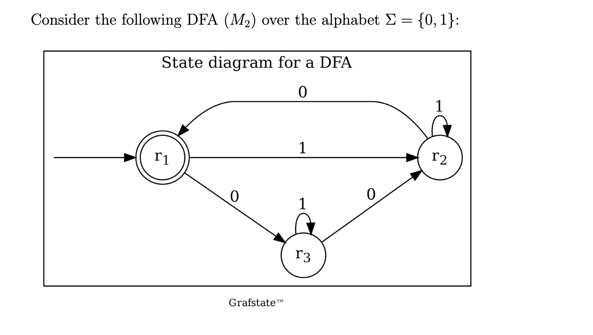 Solved Given the following DFA draw a DFA that recognizes | Chegg.com