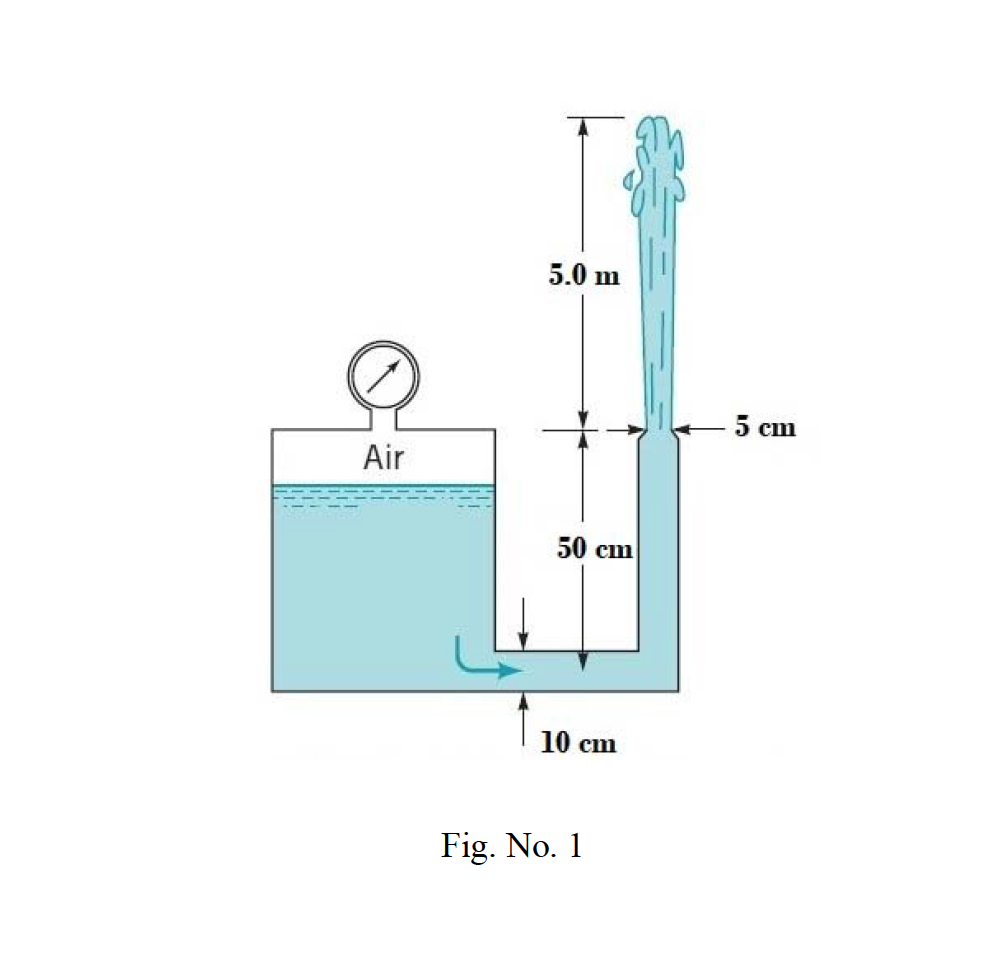 Solved Water flows from a pressurized tank (in figure | Chegg.com