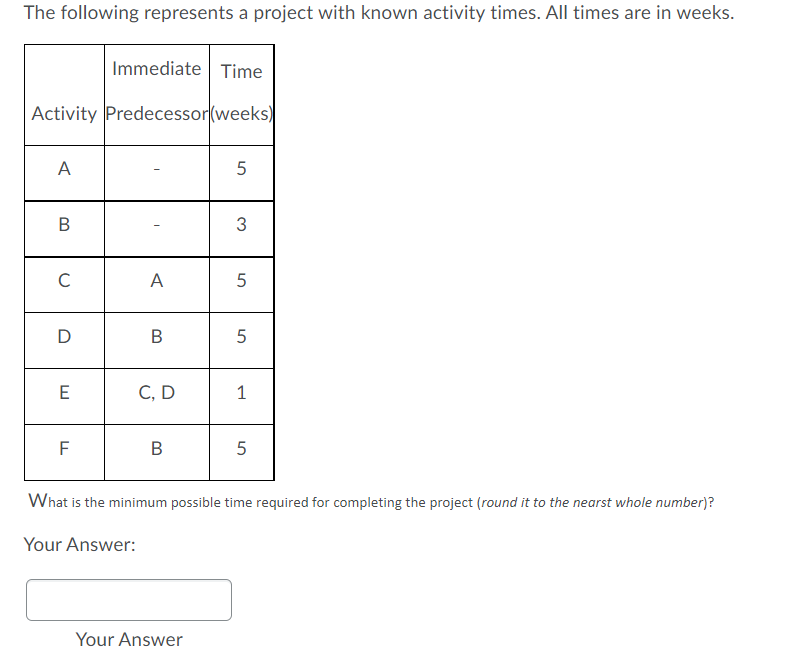 Solved The following represents a project with known | Chegg.com