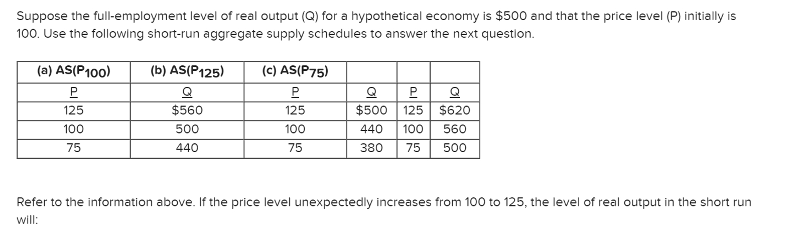 Solved Suppose the full-employment level of real output | Chegg.com