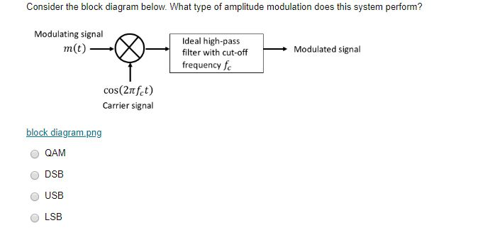Solved Consider the block diagram below. What type of | Chegg.com