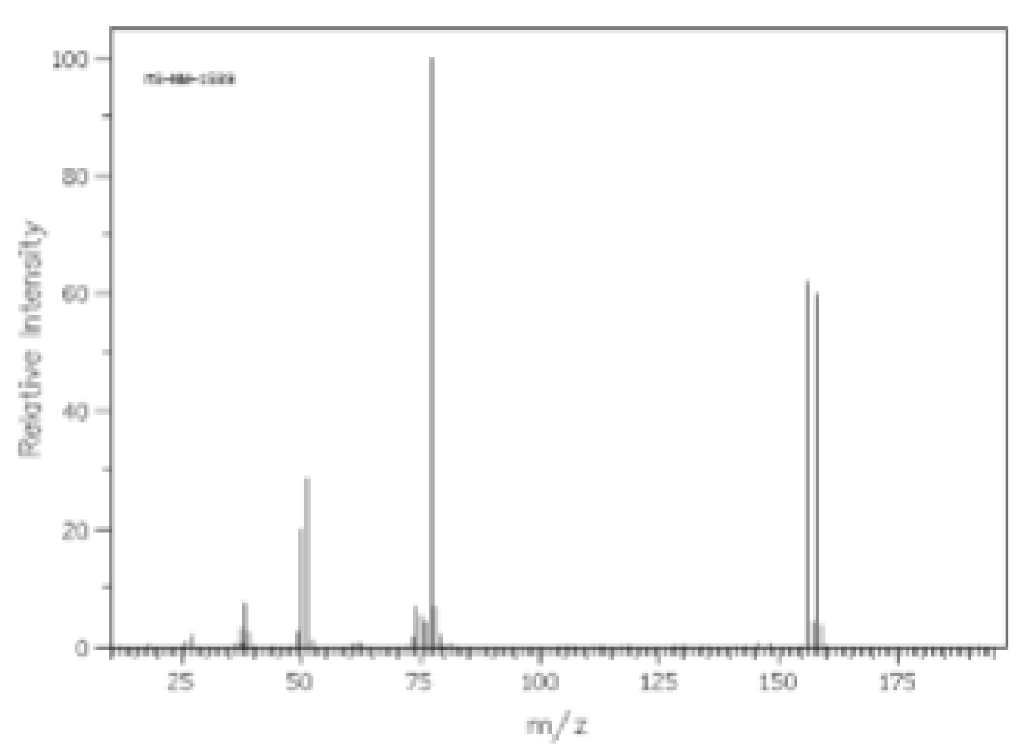 Solved . Analyze the mass spectrum of bromobenzene shown | Chegg.com