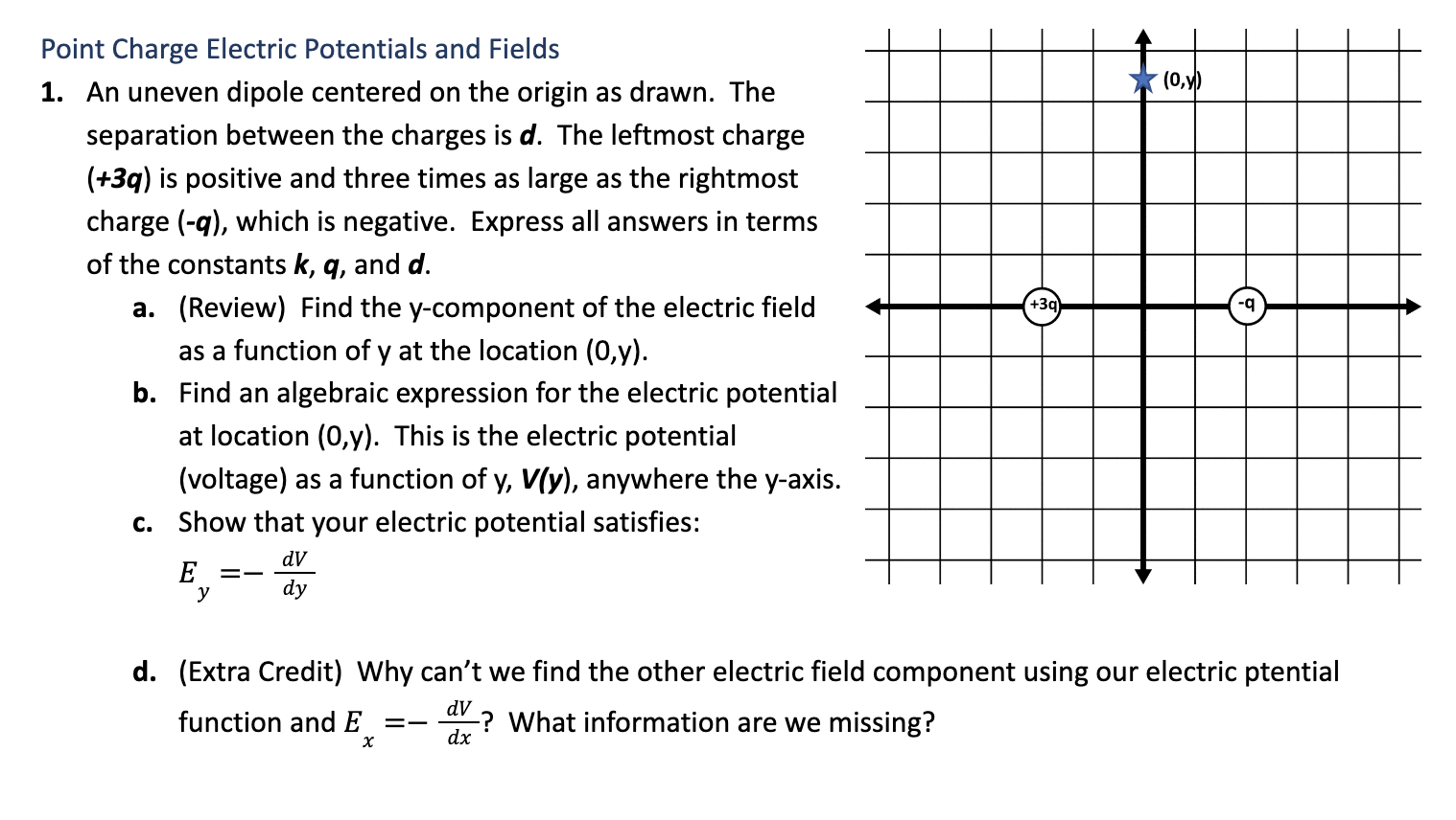 Solved Point Charge Electric Potentials and Fields 1. An | Chegg.com