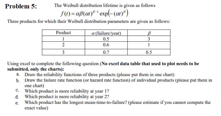 Solved Problem 5: The Weibull distribution lifetime is given | Chegg.com