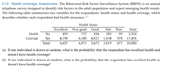 Solved 2.10 Health coverage, frequencies. The Behavioral | Chegg.com