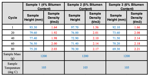 Solved PERCENT OF TOTAL MIX, % PROPORTION OF TOTAL MIX, | Chegg.com