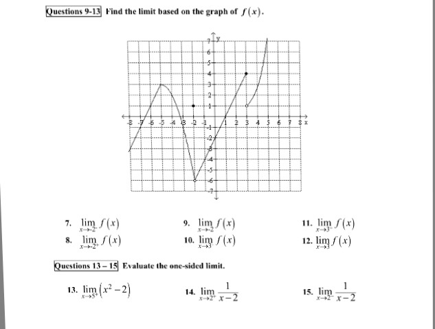 Solved Find the limit based on the graph of f(x). Lim_x | Chegg.com