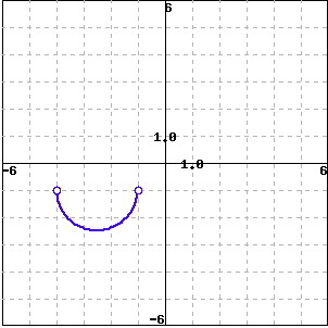 Solved The function f(x)=3x−x2 is given graphed below: Note: | Chegg.com
