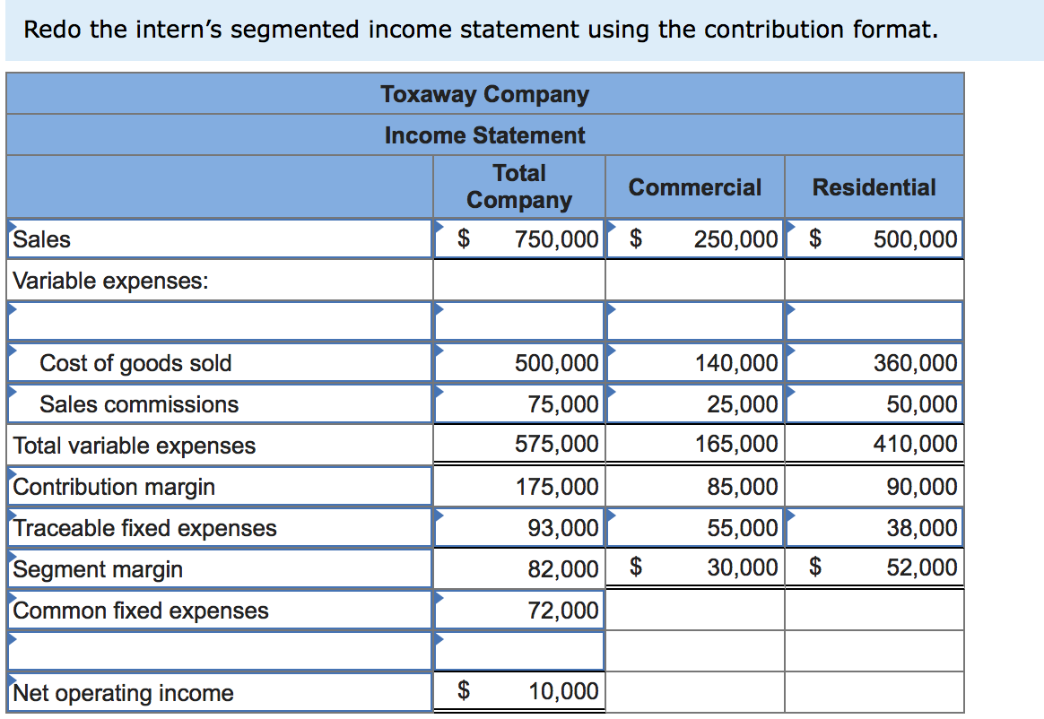 Solved Toxaway Company is a merchandiser that segments its | Chegg.com