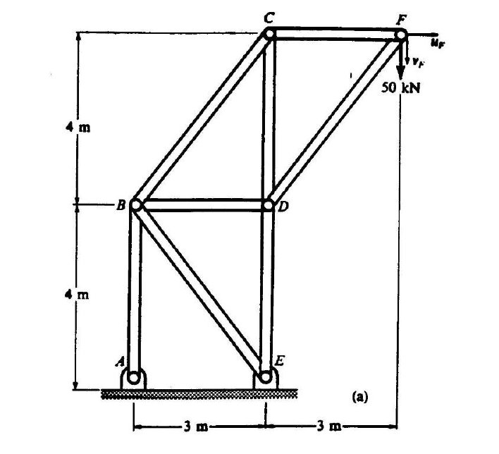 Solved 1) Consider that the structure includes pivots at the | Chegg.com
