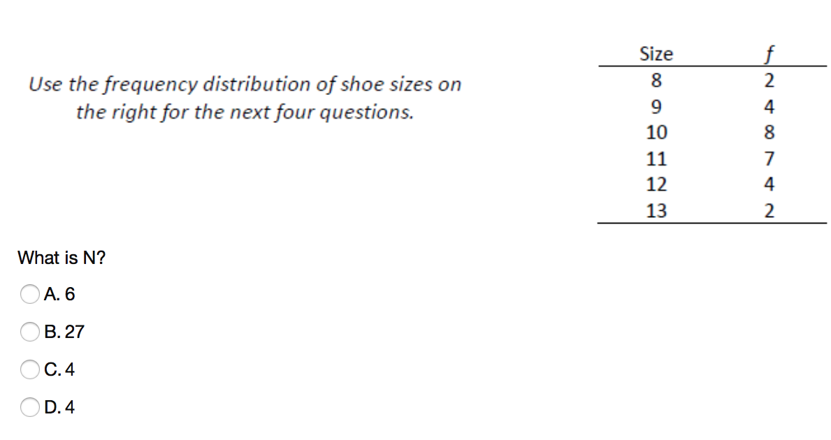 Solved Use the frequency distribution of shoe sizes on the | Chegg.com