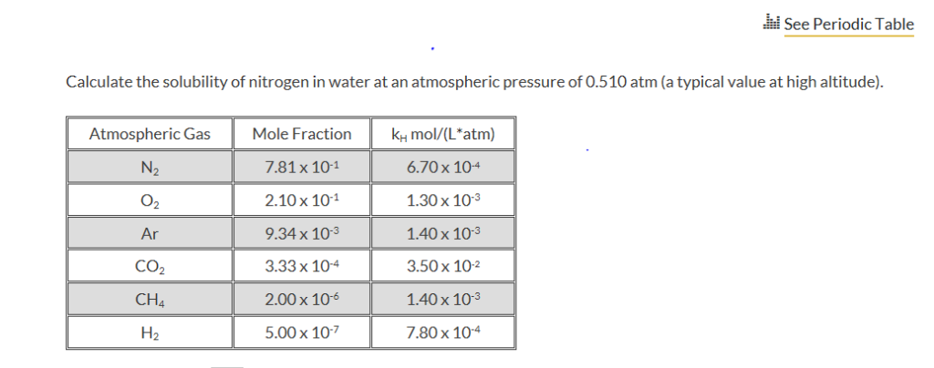 Solved See Periodic Table Calculate the solubility of | Chegg.com