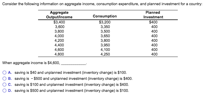 Solved Consider the following information on aggregate | Chegg.com