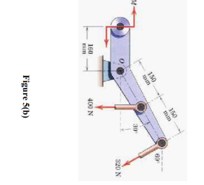 Solved (b) A bracket for a mechanical system as illustrated | Chegg.com