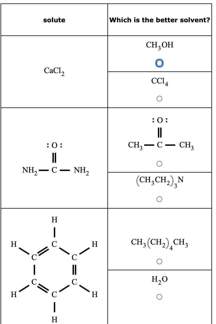 Solved solute Which is the better solvent? CH, OH CaCl2 CC14 | Chegg.com