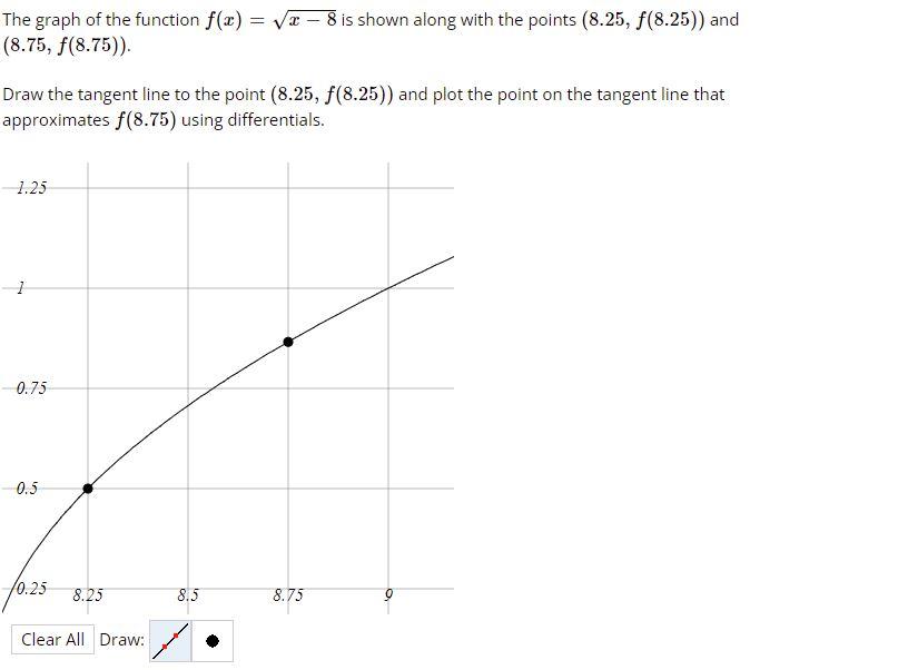 Solved The graph of the function f(x) = x - 8 is shown along | Chegg.com