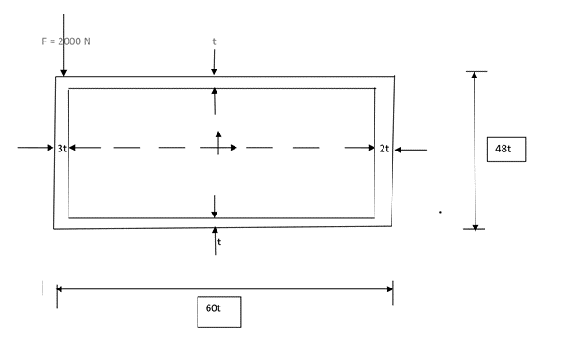 Solved Determine the shear flow for a closed box beam, with | Chegg.com
