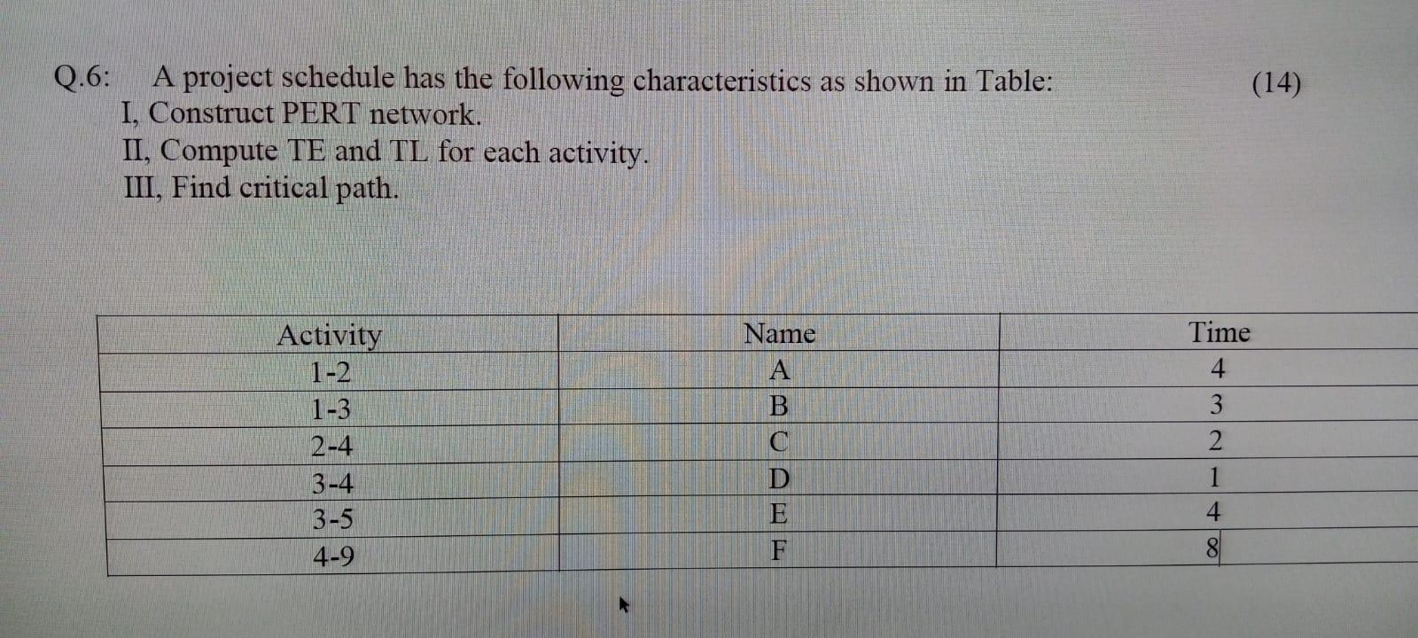 Solved (14) Q.6: A project schedule has the following | Chegg.com