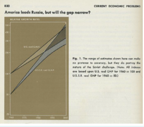 Solved The graph (see below) from a 1961 economics textbook | Chegg.com