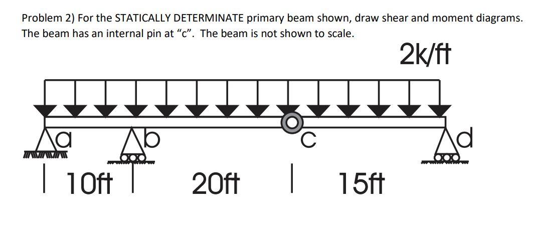 Solved Problem 2) For the STATICALLY DETERMINATE primary | Chegg.com