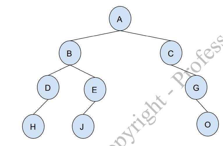 Solved 1) Provide pseudocode or Java code where a queue is | Chegg.com