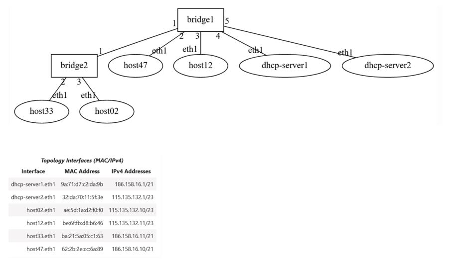 Solved Consider the LAN below consisting of 2 ﻿computers and | Chegg.com