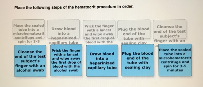 Solved Place the following steps of the hematocrit procedure | Chegg.com