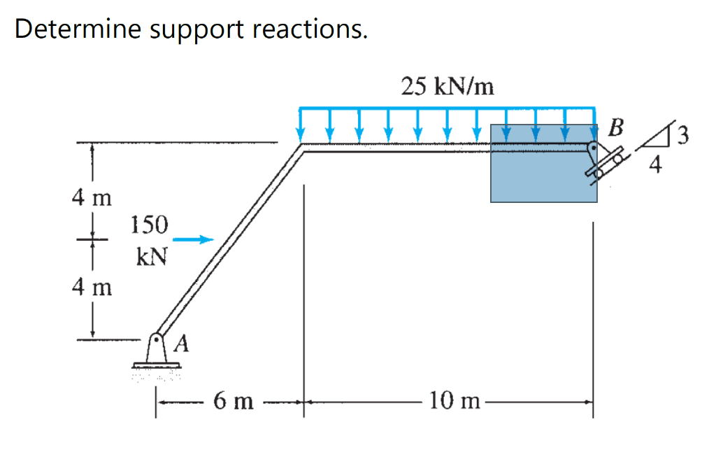 Solved Determine Support Reactions
