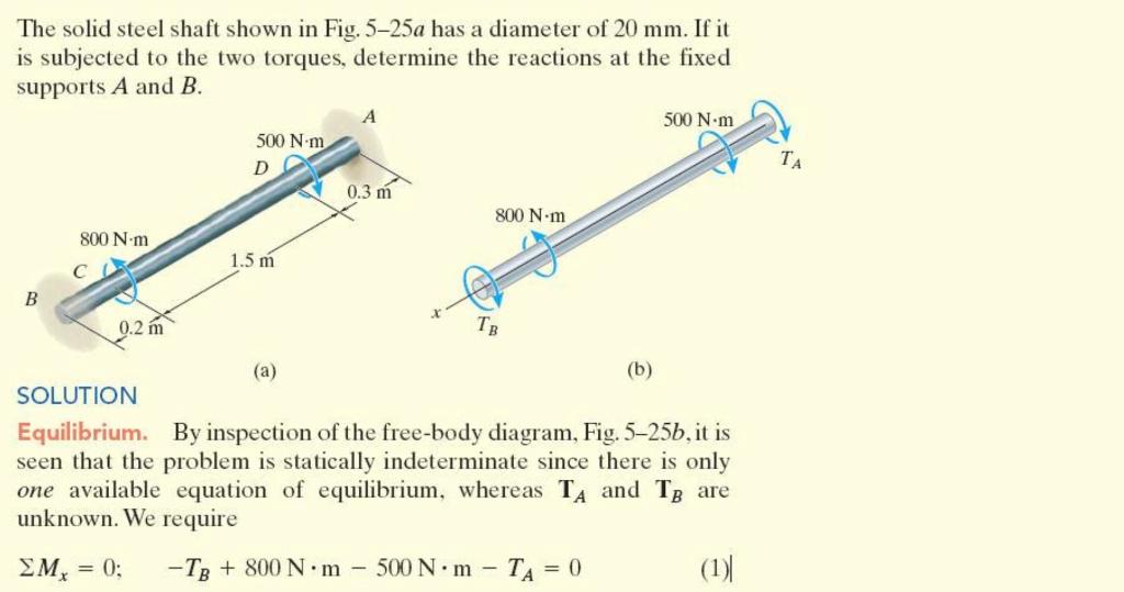 Solved The solid steel shaft shown in Fig. 5−25a has a | Chegg.com