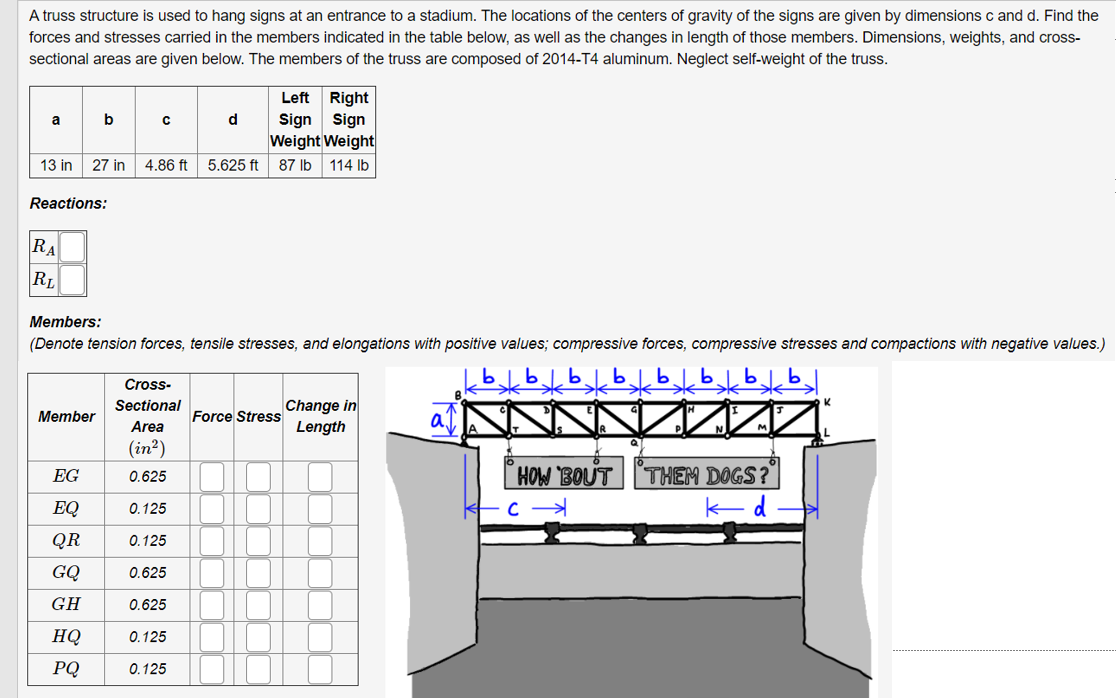 Solved A truss structure is used to hang signs at an | Chegg.com
