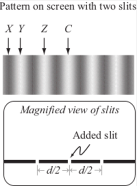 Solved Pattern on ﻿screen with two slitsMagnified view of | Chegg.com