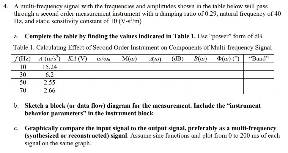 Solved A multi-frequency signal with the frequencies and | Chegg.com