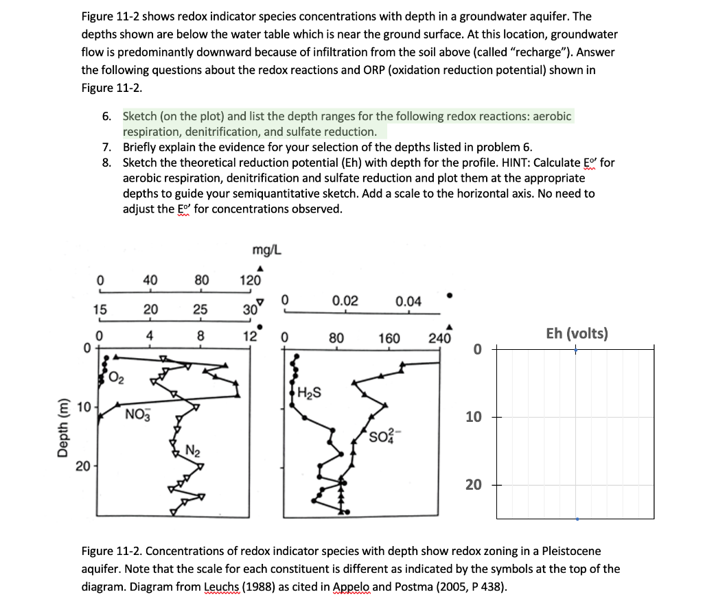 Figure 11-2 shows redox indicator species | Chegg.com