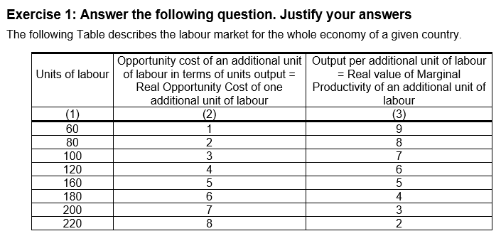 Solved Exercise 1 Answer The Following Question Justify 7842