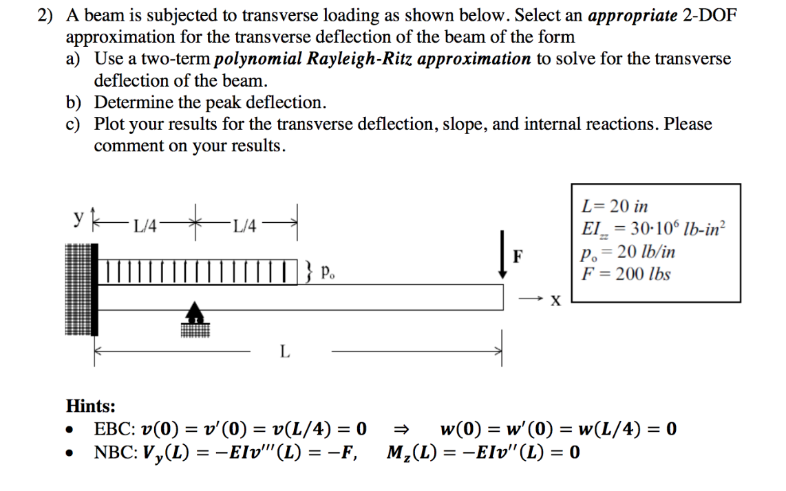 2) A beam is subjected to transverse loading as shown | Chegg.com