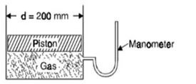 Solved Estimate the mass of a piston that can be supported | Chegg.com