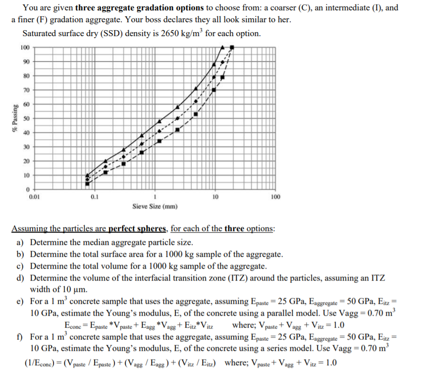 Solved You are given three aggregate gradation options to | Chegg.com