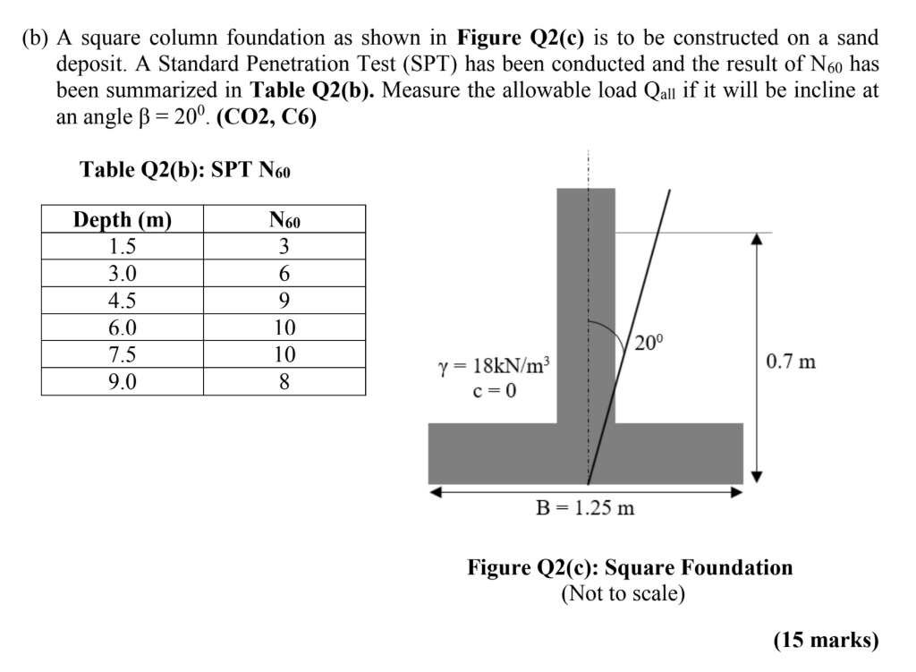 Solved (b) A square column foundation as shown in Figure | Chegg.com