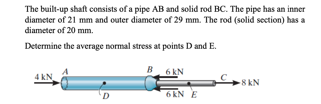 Solved The built-up shaft consists of a pipe AB and solid | Chegg.com