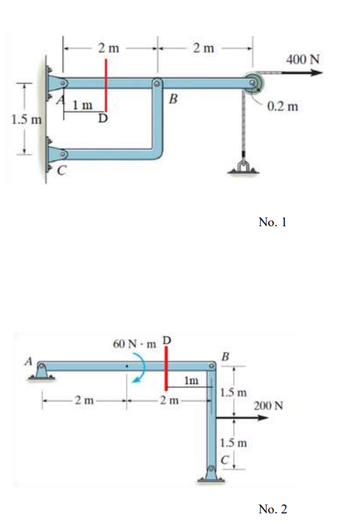 Solved For the shown frames and loading, determine the | Chegg.com