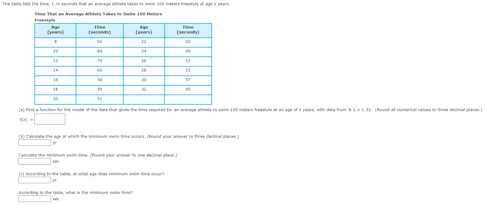 Solved The table lists the time, t, in seconds that an | Chegg.com