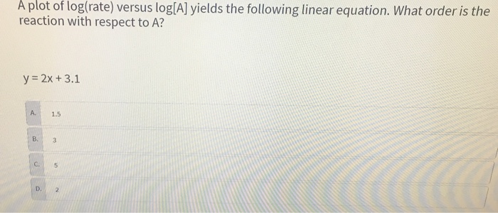 Solved Aplot Of Log Rate Versus Logla] Yields The Following