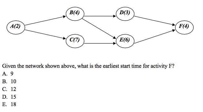 Solved F(4) F(4) Given the network shown above, what is the | Chegg.com