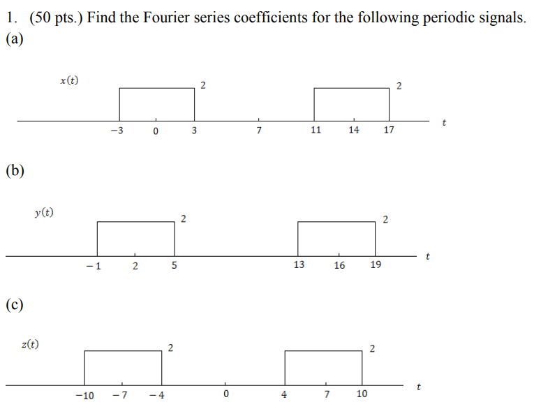 Solved 1. (50 pts.) Find the Fourier series coefficients for | Chegg.com